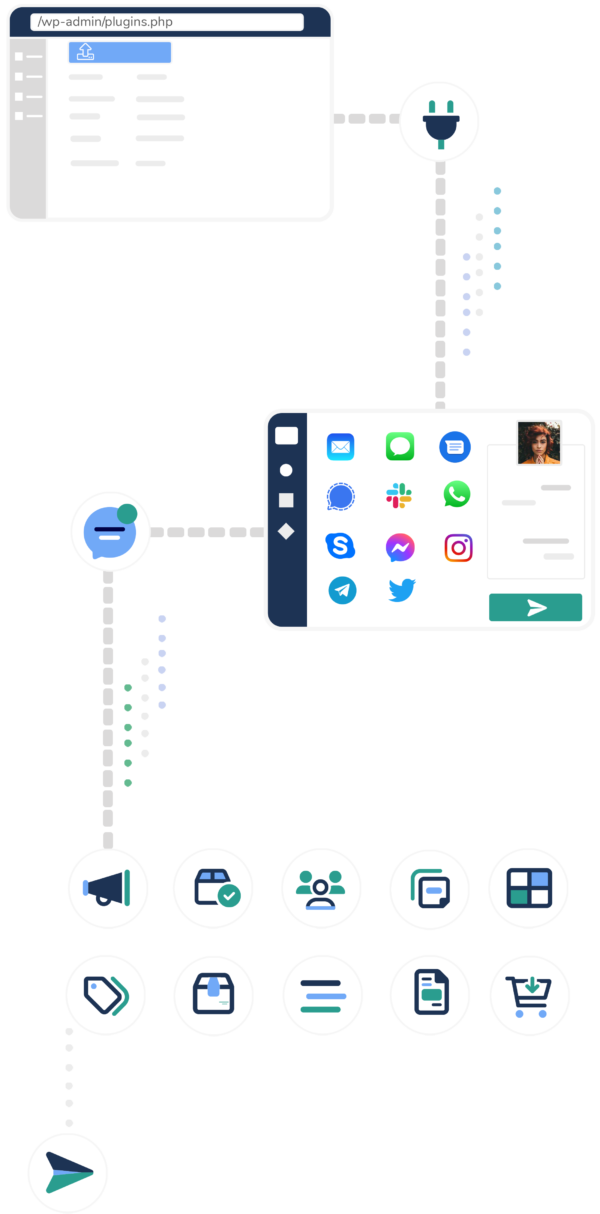 Flow Notify SMS, Whatsapp, Email Notifications Plugin for WooCommerce WordPress - Flow Notify ...